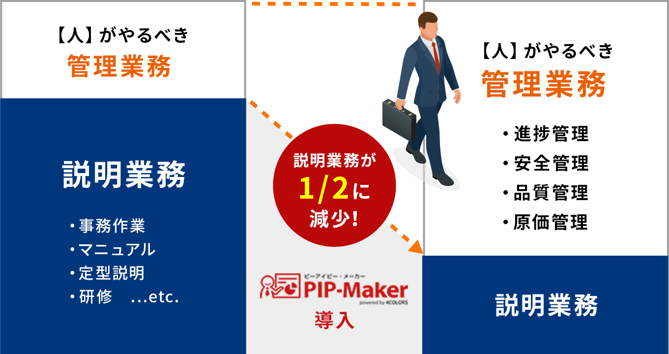 新規入場者教育は動画にお任せ。月額クラウド動画制作サービスPIP-Maker | PIP-Maker
